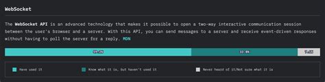 The State Of Javascript 2019 Browser Apis