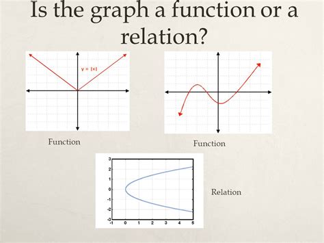 Relation Graph