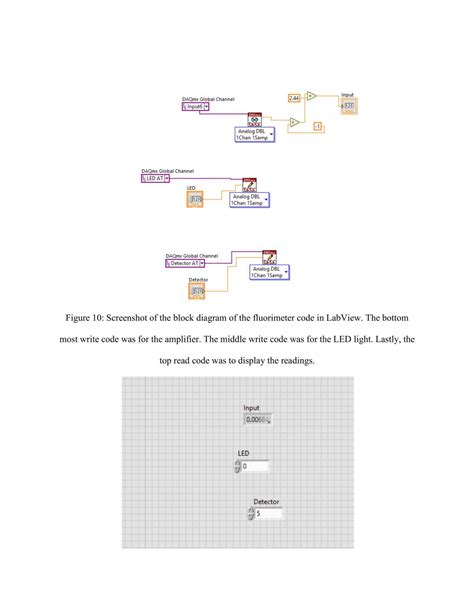 Computer Interfacing Lab Report Chm397 Analytical And Physical