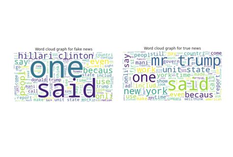 Github Nguyen Nhat Maifake News Detection