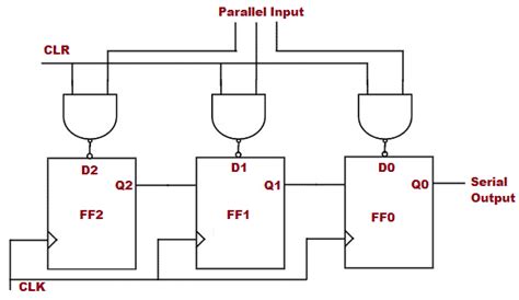 Shift Registers Modes Of Operation Types How It Works Applications