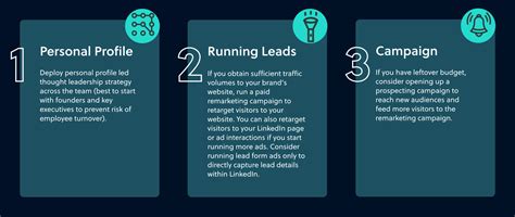 Linkedin Lead Generation Strategy David Fei