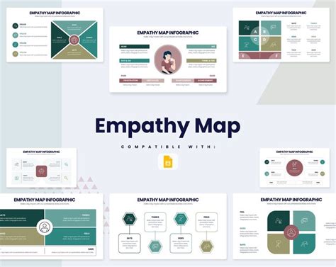 Empathy Map Infographics Template For Google Slides Best Google Slide
