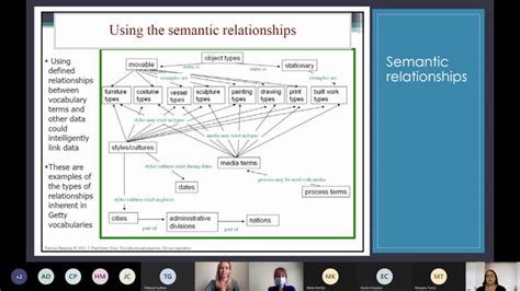 Videos The Role Of Controlled Vocabularies In The D