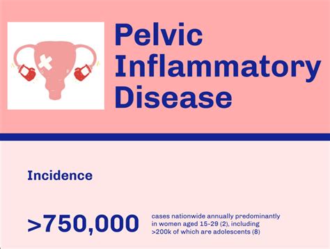 Pelvic Inflammatory Disease — Nuem Blog