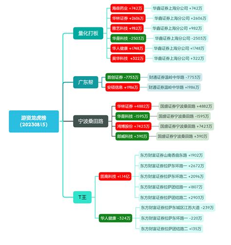 Tushare数据