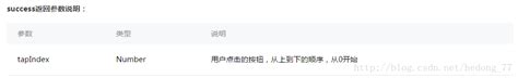 微信小程序之toast等弹框提示 Csdn博客