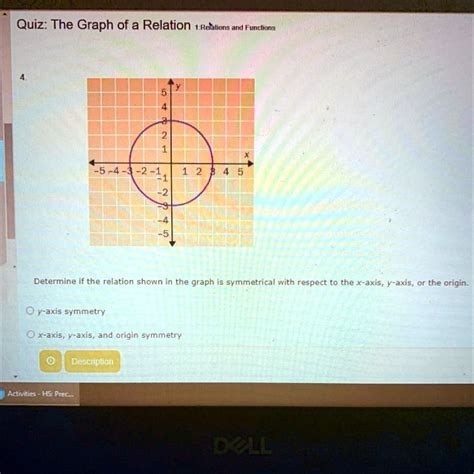 Solved Determine If The Relation Shown In The Graph Is Symmetrical