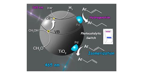 Tunable Photocatalytic Activity Of Palladium Decorated Tio2 Non
