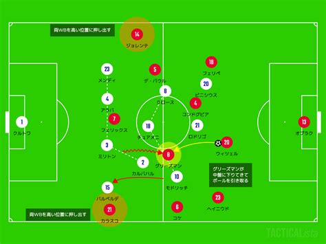 機能性と説得力。アトレティコと欧州王者のスコア以上の巨大な差とは【アトレティコ・マドリー 1 2 レアル・マドリー