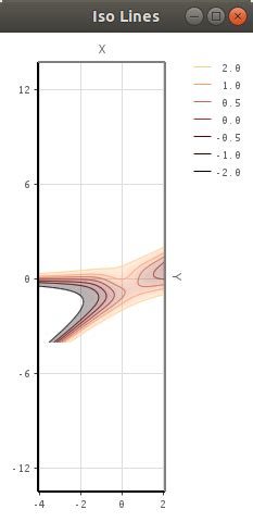 Possibility To Adapt View To Aspect Ratio Of Coordinate System Issue