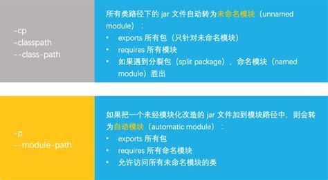 【jdk 11】关于 Java 模块系统，看这一篇就够了