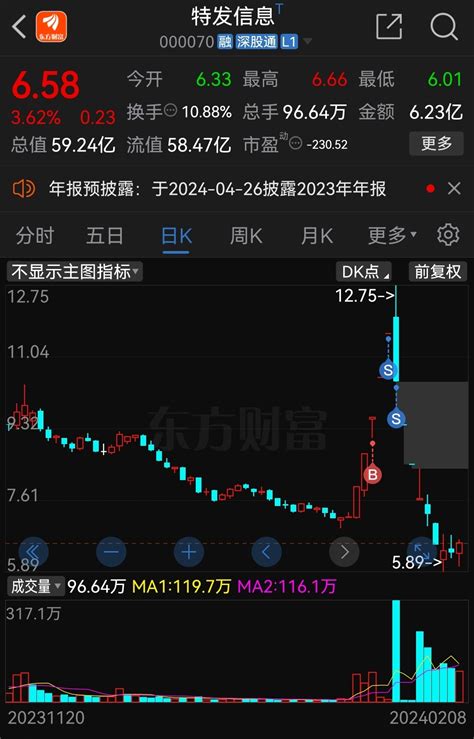龙年大吉，a股当前位置客观分析财富号东方财富网