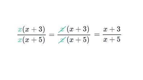 Simplifying Rational Expressions Advanced Article Khan Academy