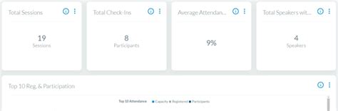 Customizing Your Report Widgets