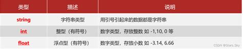 【python 基础语法篇】01、字面量、注释、变量、数据类型及转换python的字面量 Csdn博客