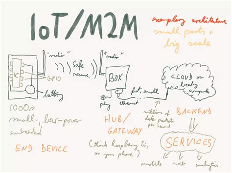 Eclipse Iot Ecosystem Ppt