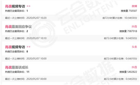 沉寂2个月后，肖战为什么深夜道歉？ Cbndata