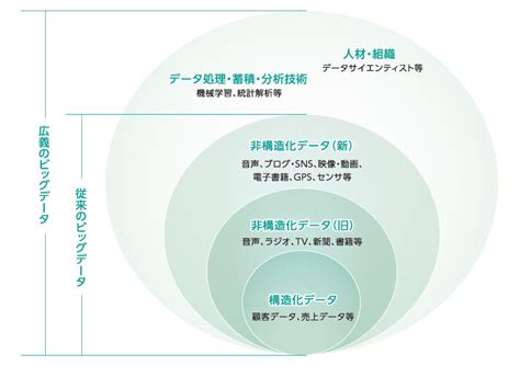 「デジタルトランスフォーメーション（dx）」とは／reading Keywords｜future Clip富士フイルム