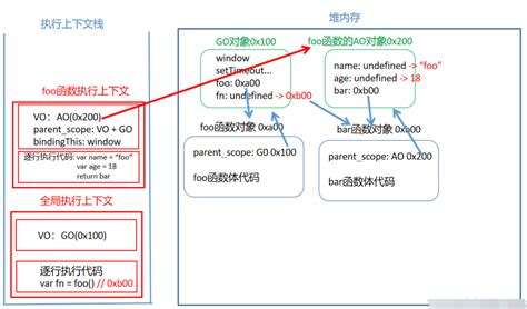 五分钟完全弄懂js闭包js闭包的理解 Csdn博客