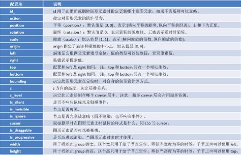 Pyecharts Pyecharts Csdn