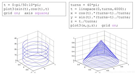 Matlab（6）进阶绘图matlab X和y的长度必须相同 Csdn博客