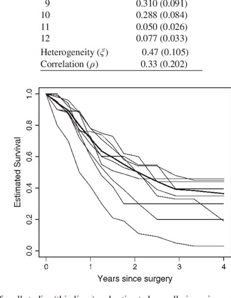 Table 1 From A New Serially Correlated Gamma Frailty Process For Longitudinal Count Data