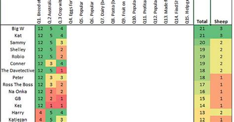 Imgur The Magic Of The Internet