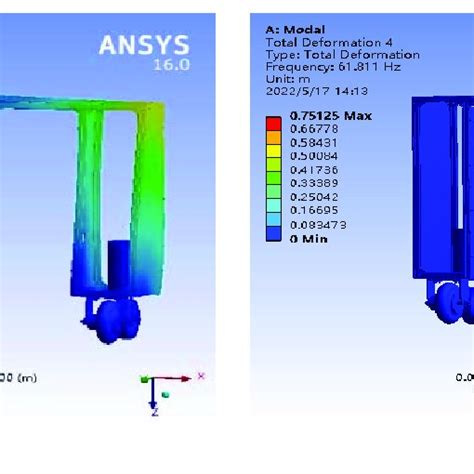 First Fourth Order Vibration Diagram Of The Vehicle Part Download