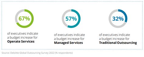 Custom Software Development Outsourcing Tips Benefits And Best