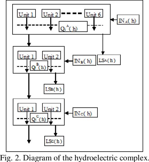 Figure 2 From A Metaheuristic Approach To Hydropower Reservoir