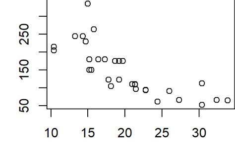 35 R Markdown Document Exploratory Data Analysis In R
