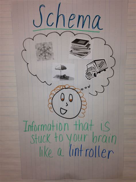 Schema Anchor Chart Schema Anchor Chart Anchor Charts Teaching Images And Photos Finder