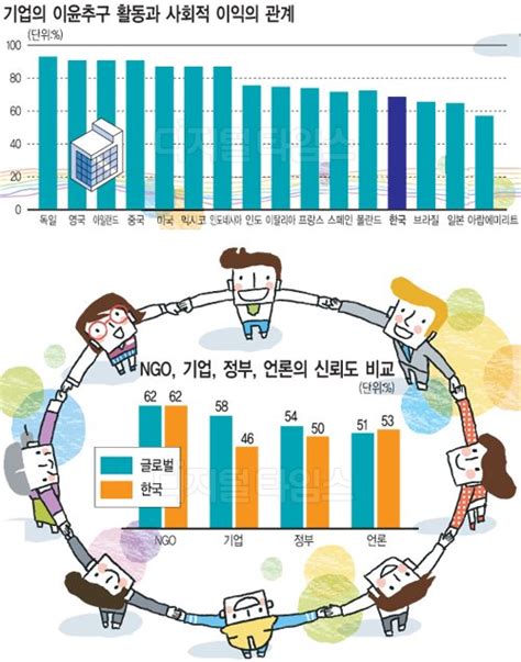 알아봅시다 기업의 가치 디지털타임스