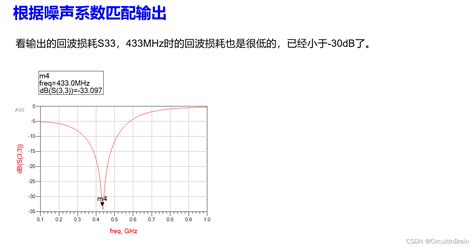 ADS仿真设计低噪放大器 ads低声噪放大器仿真 CSDN博客