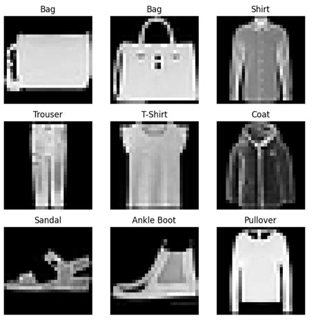 【pytorch学习笔记 02】 Datasets And Dataloaders Csdn博客