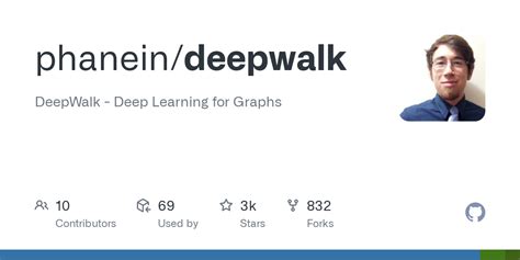 GitHub Phanein Deepwalk DeepWalk Deep Learning For Graphs