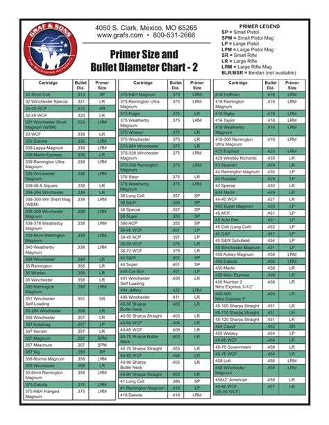 Primer Size And Bullet Diameter Chart Graf And Sons The Reloading Authority Download Printable