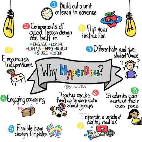 hyperdocs