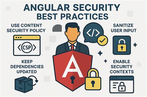 Angular And Indexeddb A Perfect Pair For Progressive Web Apps By