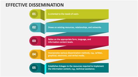 Communication Dissemination Plan Template Prntbl
