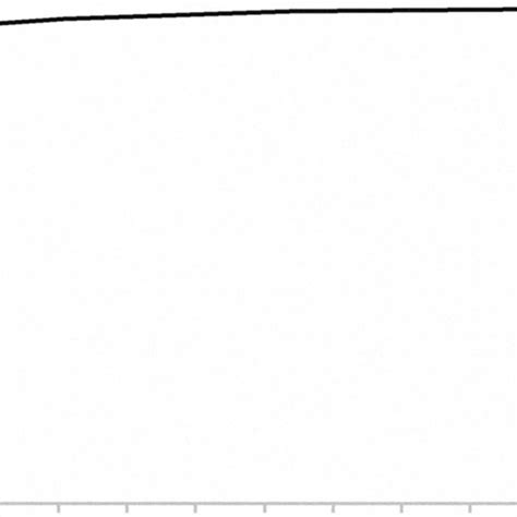Flowchart Of The Iris Recognition System Download Scientific Diagram