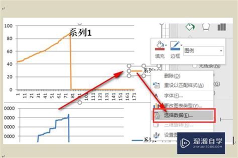 如何修改Excel图表中的图例格式里面的文字 溜溜自学网