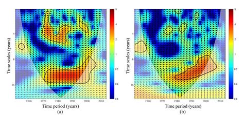 XWT Common Power Spectrum Between A Streamflow And ENSO And B Download Scientific Diagram