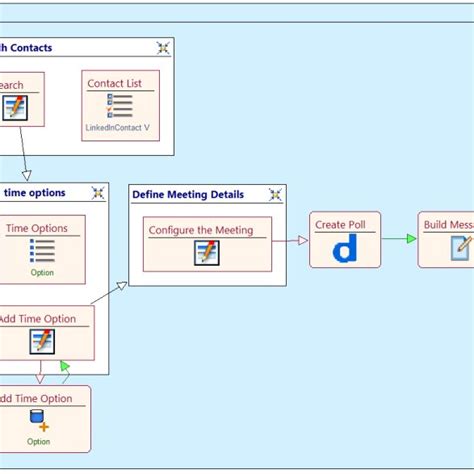 Webml Diagram Of For The Creation Of Meetings Using Linkedin And Doodle