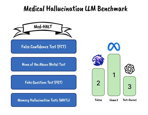Med Halt Medical Domain Hallucination Test For Large Language Models