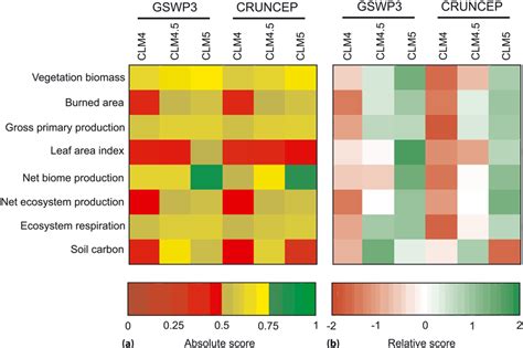 Ilamb Carbon Cycle Summary Scores For Clm4 Clm4 5 And Clm5 Forced