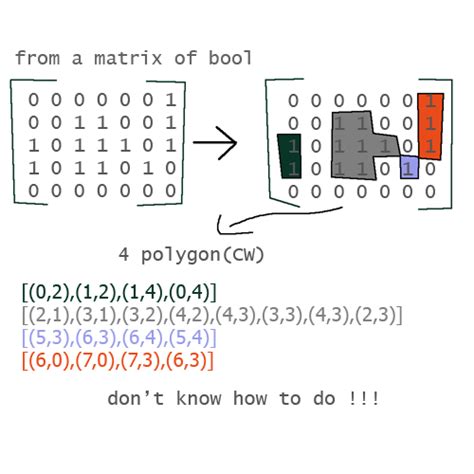 Algorithm Find Area Fill Of 1 In A Bool Matrix Stack Overflow
