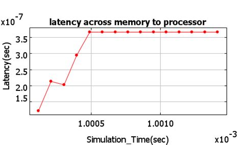 latency calculation across memory to the processor vii conclusion