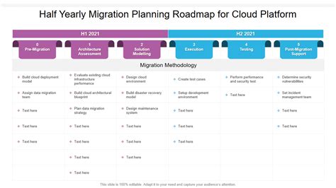 Top 10 Migration Plan Templates With Samples And Examples